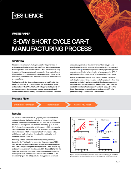 Whitepaper: 3-Day Short Cycle CAR-T Manufacturing Process